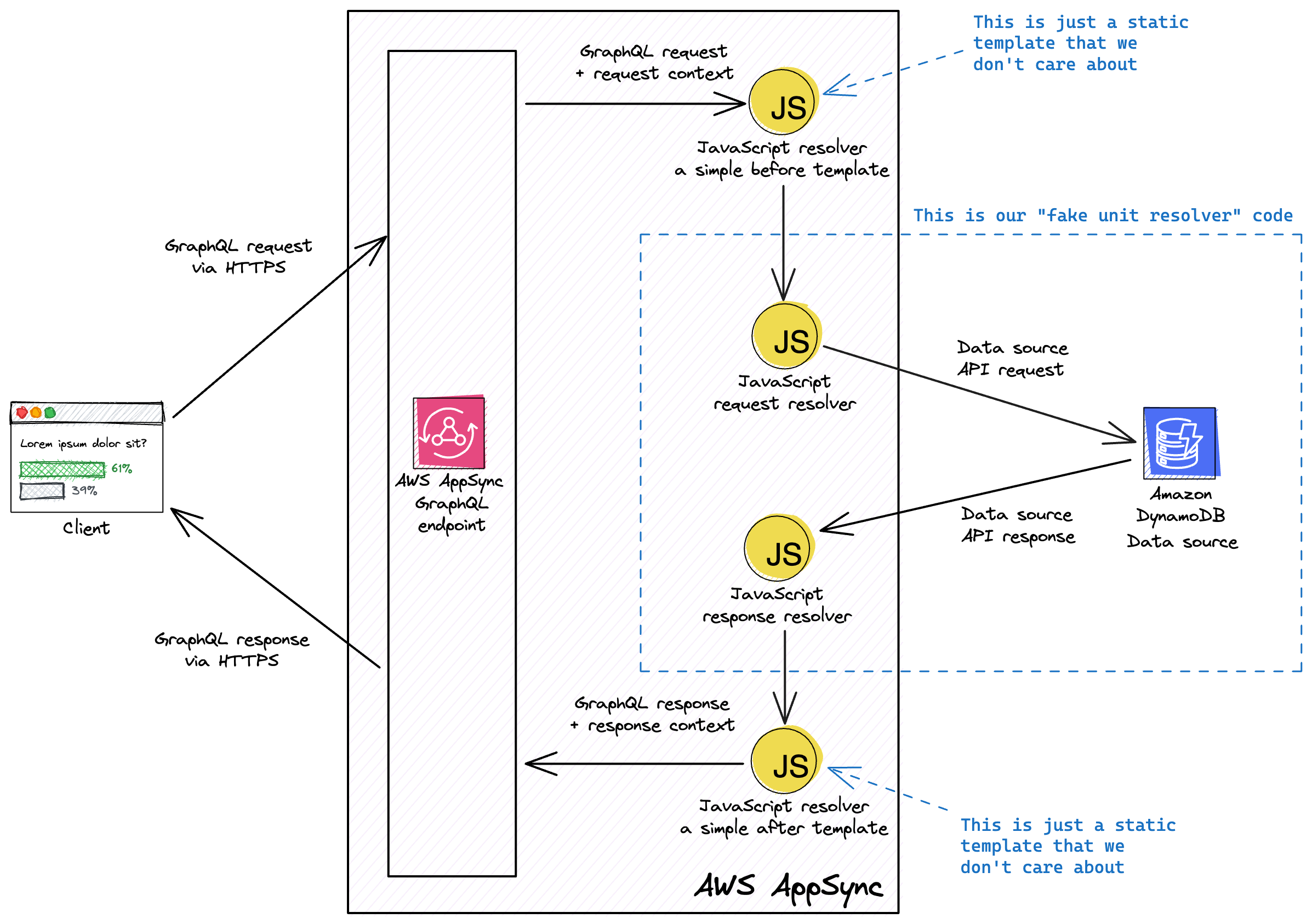 Day 21: Building an MVP â€“ signup flow and GraphQL - Knowlo